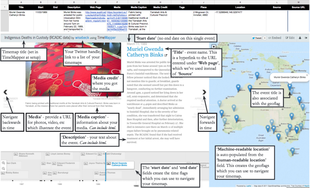 Cool Tools: TimeMapper – Digital Writing and Research Lab