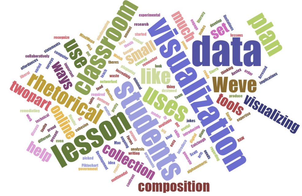 Teaching Data Visualization An Introduction The Digital Writing