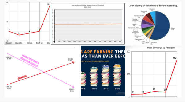 When Data Visualization Goes Wrong and Numbers Mislead – Digital ...